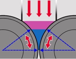 Roller Compaction Technology for dry granulation