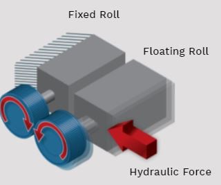 Roller Compaction Technology for dry granulation