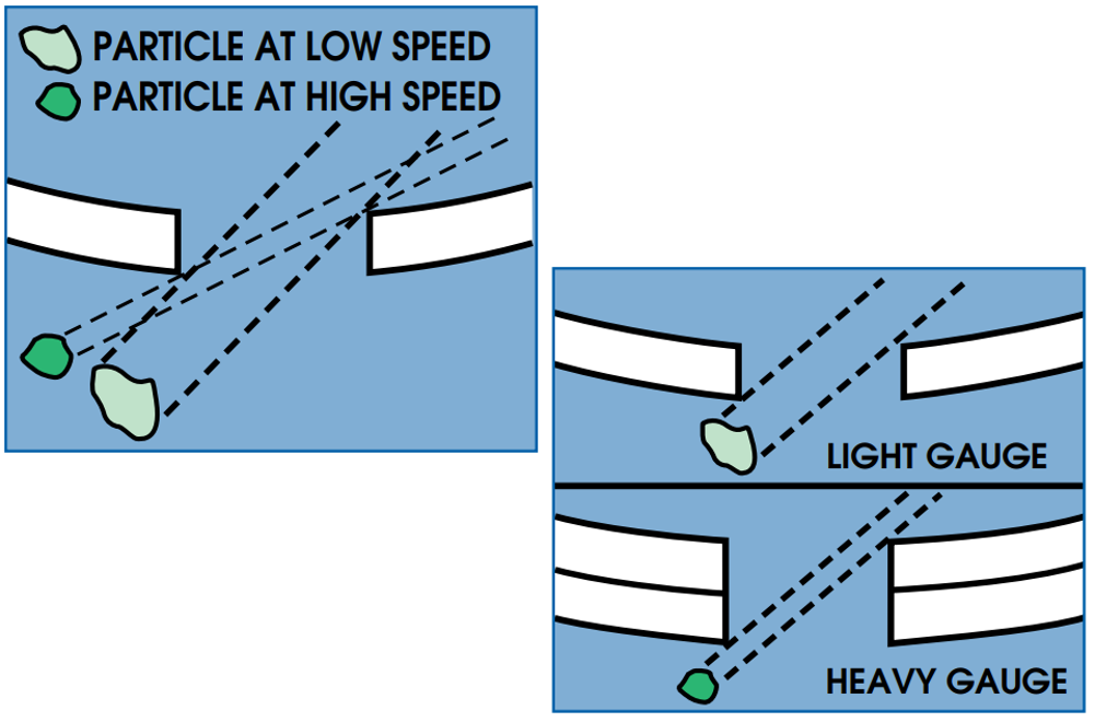 Fitzpatrick Powder Milling Equipment